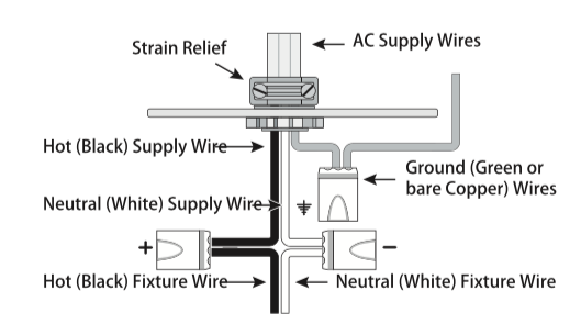 What do the "Plugs" at the end of the fixture wires do? – GetInLight